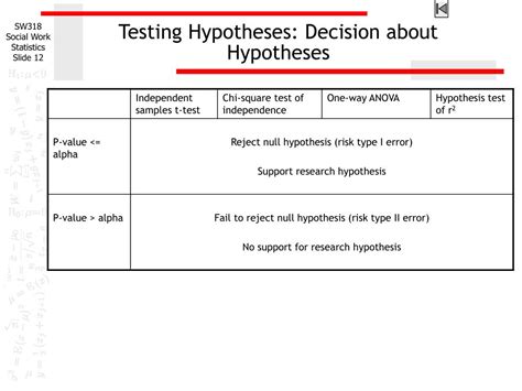 Ppt Five Step Model For Testing Hypotheses Powerpoint Presentation