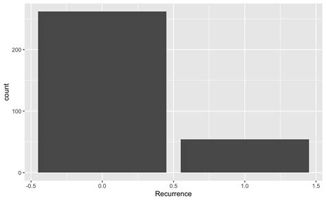 chapter 7 visualization intro data science for the biomedical sciences
