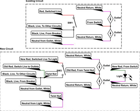django add model field dynamically stack overflow