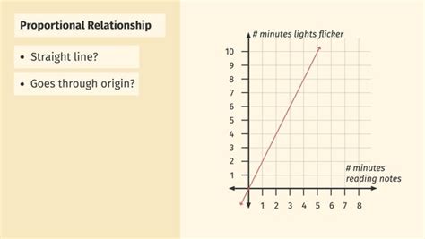 Unit Rate And The Constant Of Proportionality Learn Online