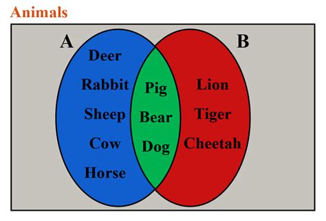 Venn Diagram Cuemath