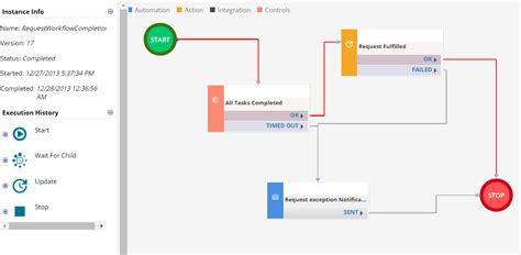 using workflows