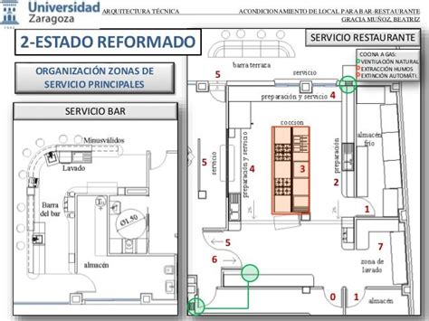 Plano Layout Cocina Restaurante