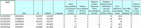 python issue with column names in xlsxwriter and pandas