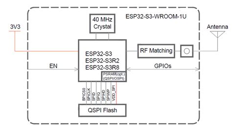 esp32 s3 wroom 1 1u modules espressif systems mouser