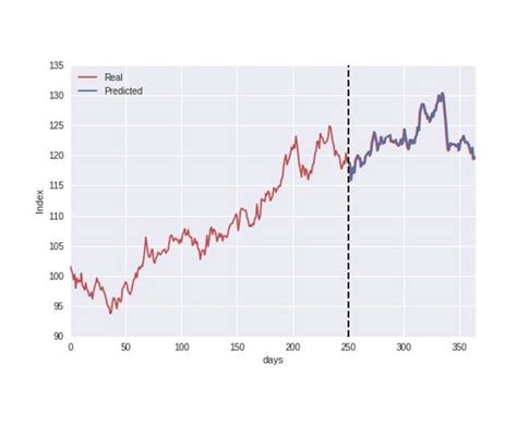 arima garch forecasting with python by thomas dierckx analytics
