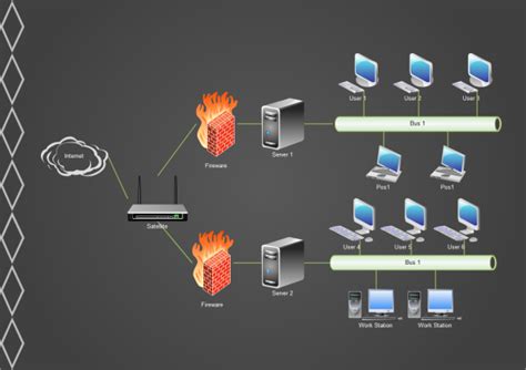 logical network examples edraw