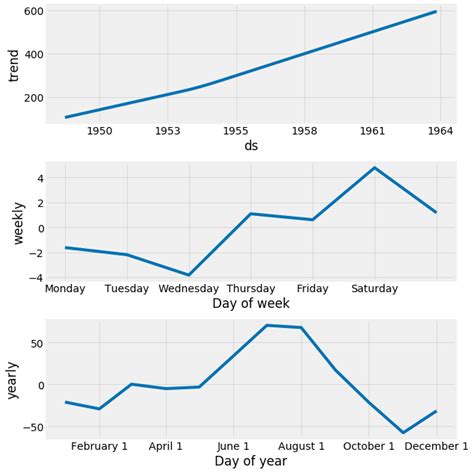 a guide to time series forecasting with prophet in python 3 digitalocean