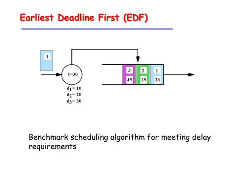 ppt delays in packet networks powerpoint presentation free download