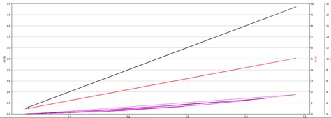 python creating multiple y axis on both sides stack