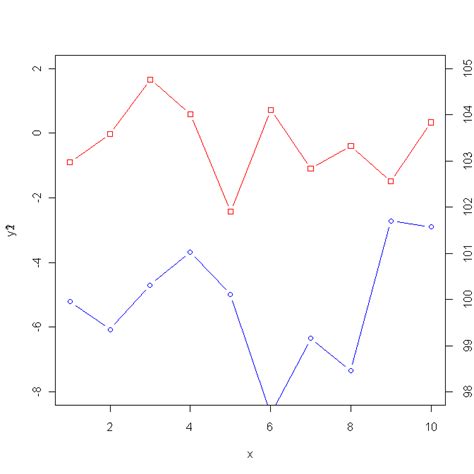 time series how do i vertically stack two graphs with