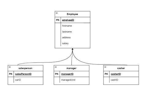mysql vs postgresql a comparison between postgres and… by aiah