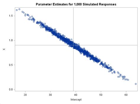 an easier way to run thousands of regressions the do loop