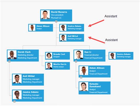 how to display assistants for org chart in sharepoint and microsoft