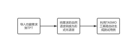 tpt19新特性 客户案例与技术文章 北汇信息：汽车电子、新能源测试，信息化方案提供商