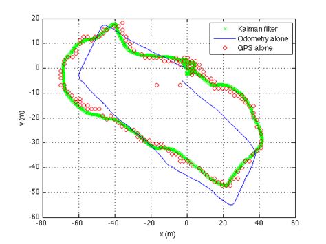 fruit detection matlab source code free download