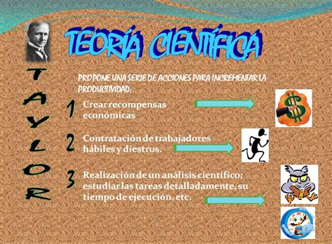 Teorias De La Administracion