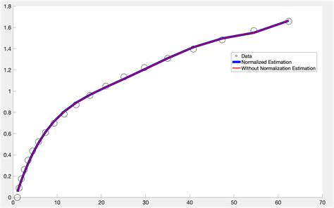 [best answer] polyfit and polyval in matlab