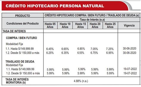Crédito Hipotecario Del Banco De La Nación Cuánto Es Y Cuál Es La Tasa