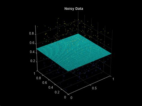 remove noise from 3 d point cloud matlab pcdenoise mathworks 한국