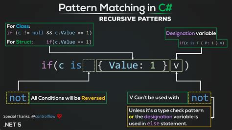 infographic about pattern matching in c r csharp