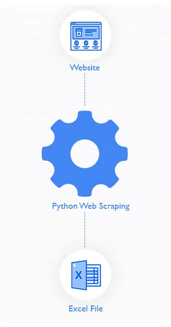 python web scraping services provider usa web scraping