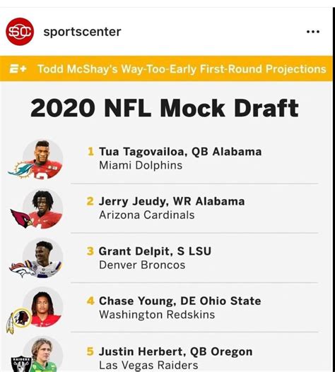 Todd Mcshays Way To Early 2020 Mock Draft Mcshay Has The Broncos