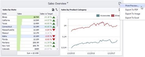 popup menus business intelligence dashboard devexpress documentation