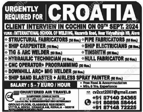 Malayala Classified Gulf Jobs Newspaper 04th September 2024