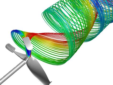 computational fluid dynamics cfd e learn