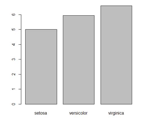aggregate make a barplot from the means of two variables in r stack