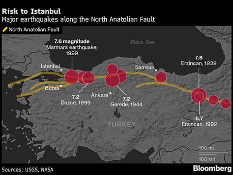 Your Ultimate Guide To Earthquakes In Turkey