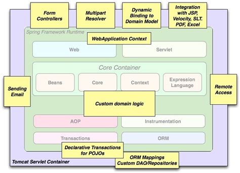 introduction to spring boot web age solutions