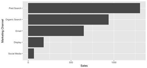 horizontal bar chart r ggplot2 free table bar chart