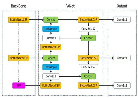 network architecture of yolov5 [5] download scientific diagram