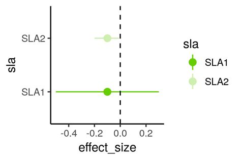 [solved] remove additive transparency in ggplot2 geom pointrange r