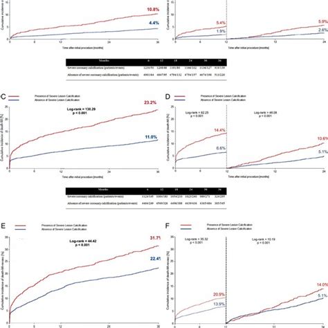 univariate and multivariate cox regression analysis of variables