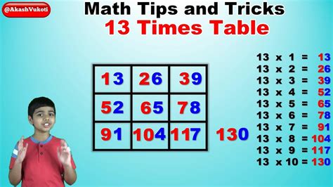 9 multiplication table trick