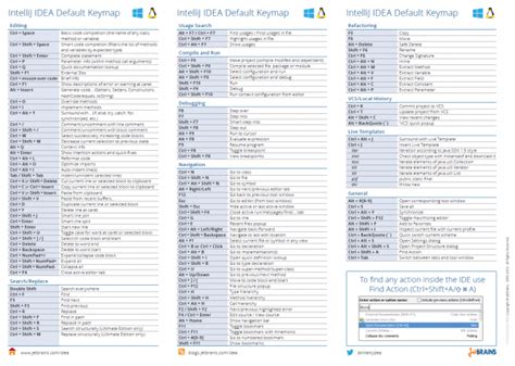 essential intellij idea keyboard shortcuts rule of tech