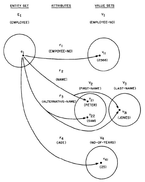 logical data modeling visualization language modeling