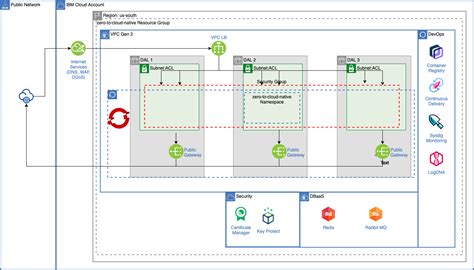 github kmcolli zero to cloud native