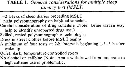 table 1 from guidelines for the multiple sleep latency test mslt a