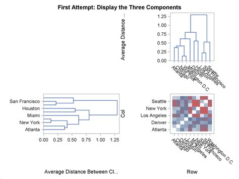 advanced ods graphics steps to think about when creating a graph