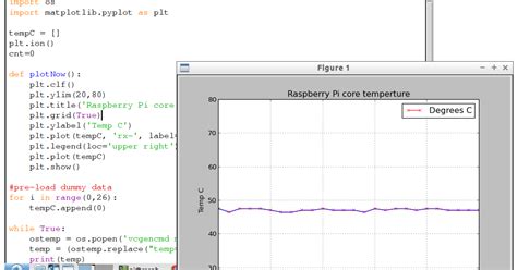 raspberry pi pythonopencv display image on matplotlib pyplot vrogue