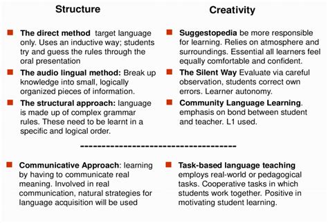 Language Teaching Approaches And Methods 06a