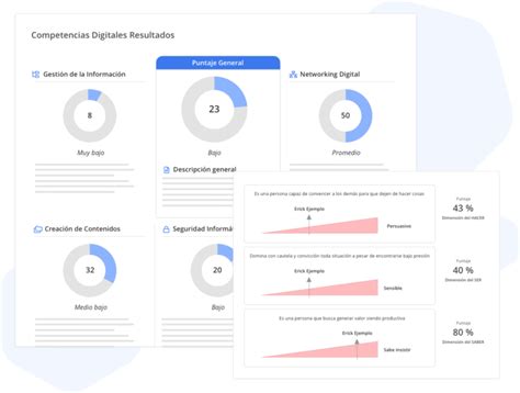 Evaluación Psicométrica Ejemplos De Pruebas Y Cómo Se Interpretan Los