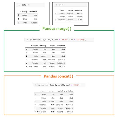pandas concat vs merge how do we join 2 tables with completely… by