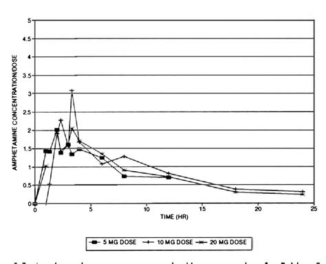 Figure 1 From Evaluation Of Quantitative Electroencephalography For
