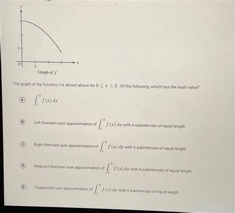 Solved 1 Graph Of The Graph Of The Function Fis Shown Above