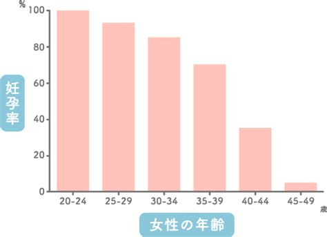 卵子凍結をお考えの方へ｜はなおかivfクリニック品川｜jr大崎駅徒歩90秒不妊治療、体外受精専門クリニック